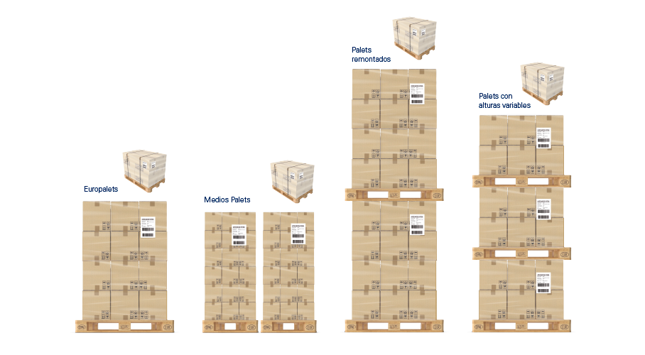 Soluções UBS pela etiquetagem de pallets no final de linha